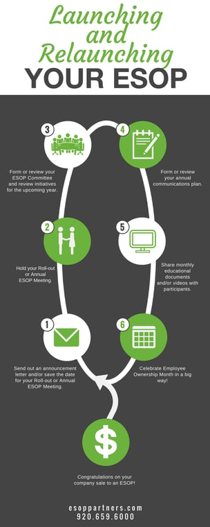 How to Successfully Launch Your ESOP | ESOP Blog How to Successfully Launch Your ESOP | ESOP Blog